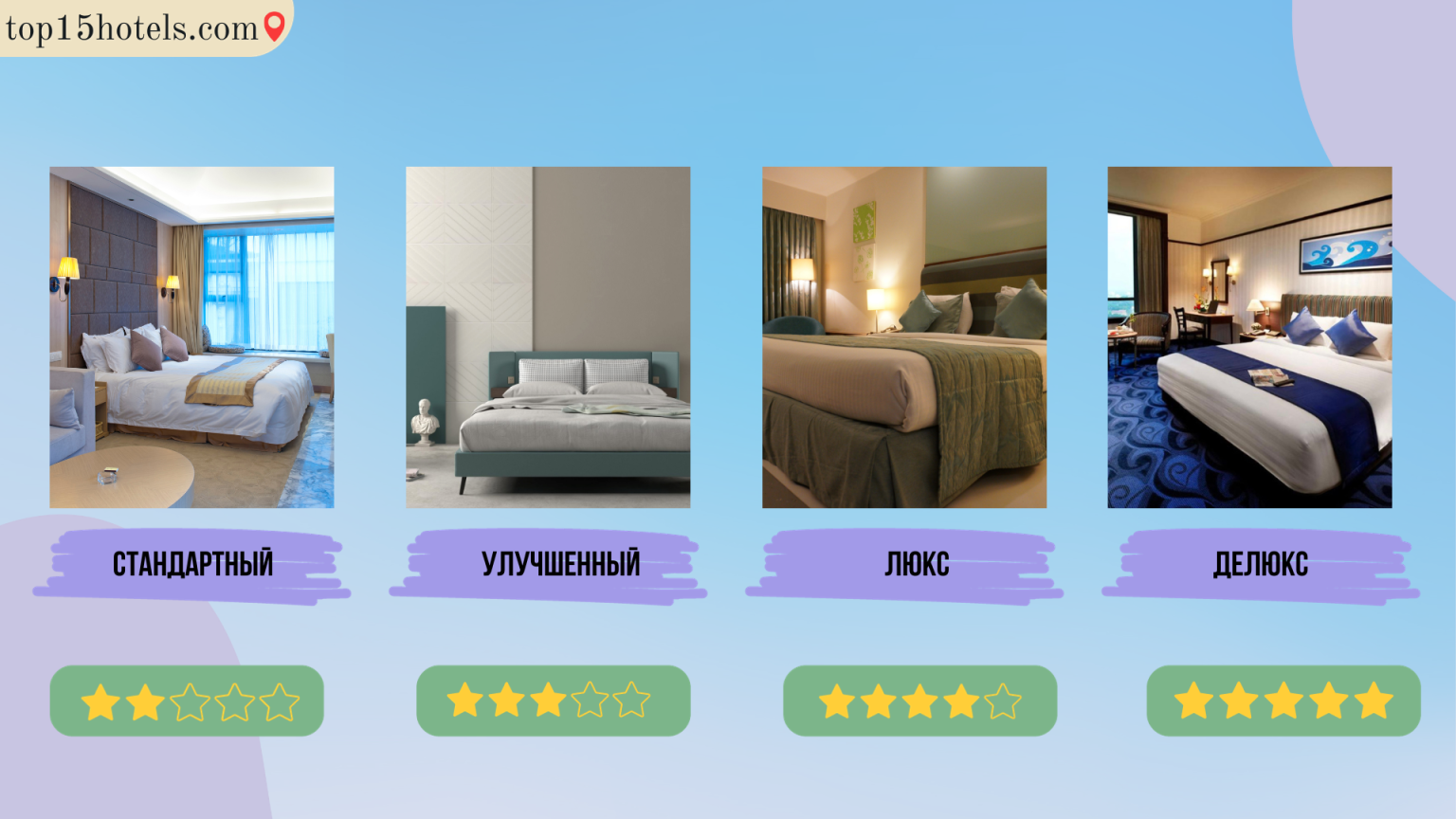 Категории и типы номеров в отелях и гостиницах: расшифровка
